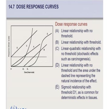 dose relationship radiation radiology.pptx | Cancer | Diseases and ...