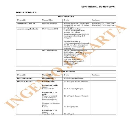 DOSIS PEDIATRI .pdf