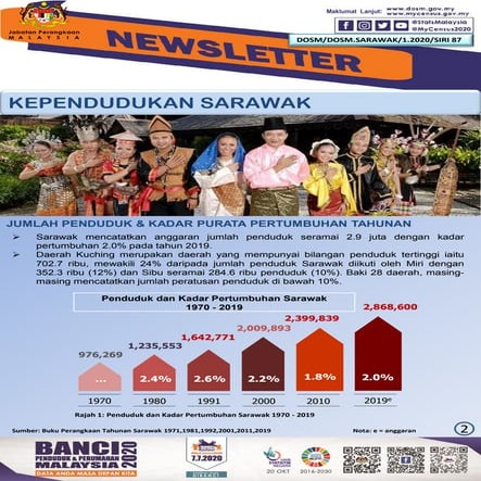 KEPENDUDUKAN SARAWAK JABATAN PERANGKAAN MALAYSIA | PDF