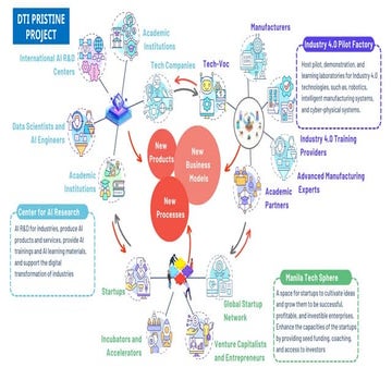 DOST FORECAST (DOST Program Propel).pptx
