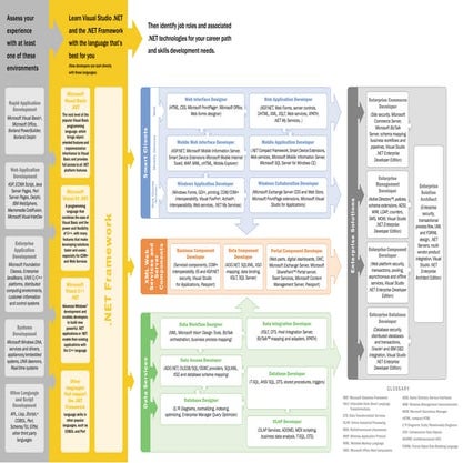 Dot Net Frame Work Ppt 8315