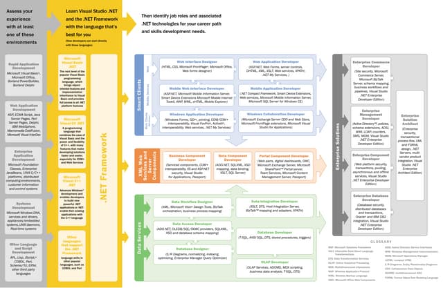 Dot Net Frame Work Ppt 8315