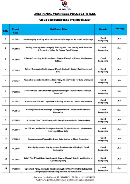 Python ieee project titles 2021 - 2022 | Machine Learning Final Year Projects 2021 - 2022 | PDF
