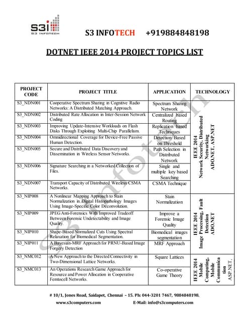Dotnet Ieee 2014 Completed Listgy Pdf