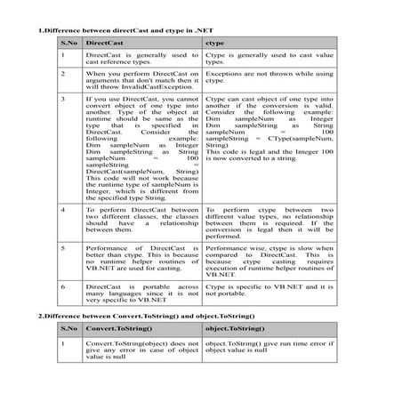 Dotnet programming concepts difference faqs- 3 | PDF