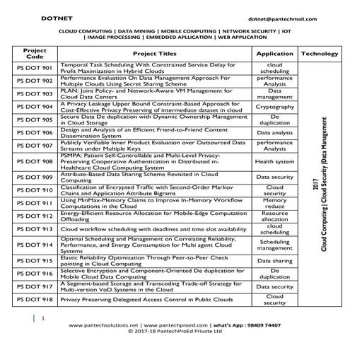 Pantech Dotnet projects 2017 18 | PDF
