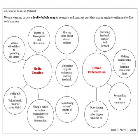Double Bubble Map 1 | PDF