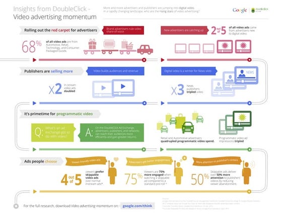 Cooperative+Advertising | PPT