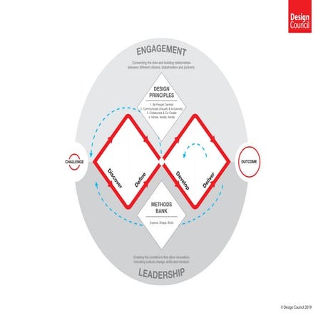 Double Diamond Model 2019.pdf