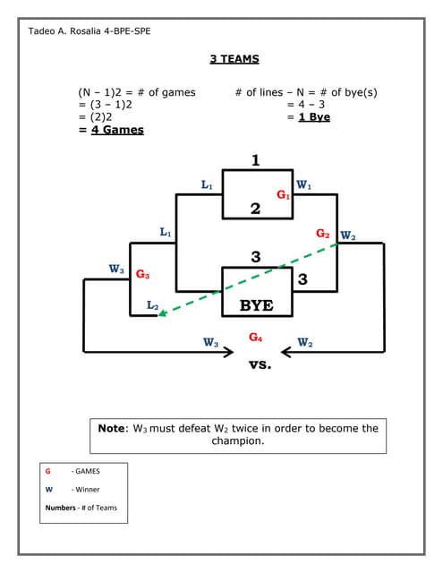 Single and Double Elimination TOURNAMENT | PPTX