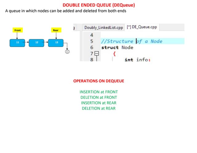 Double Ended Queue Ppt