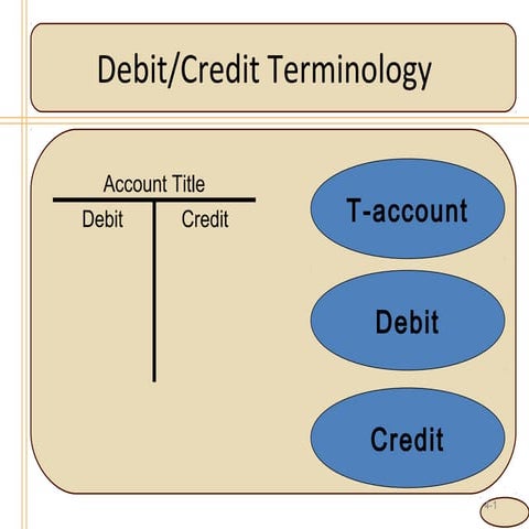 Double entry | PPT