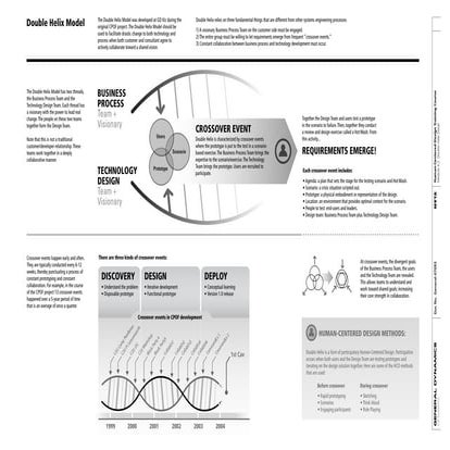 DoubleHelix_detail.pdf