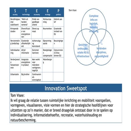 Double or Nothing - Innovation Sweetspot 14 oktober compleet | PDF
