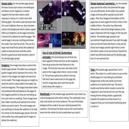 5 magazine double page spreads | PPTX