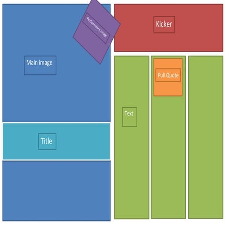 Double Page Layout 2