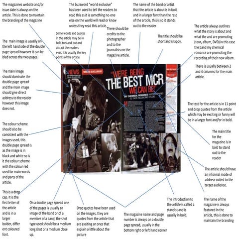 The Codes and Conventions of Movie Magazine Covers | PPTX
