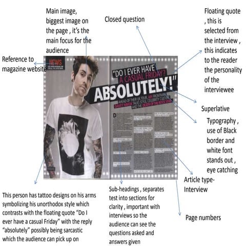 Double page spread analysis | DOCX