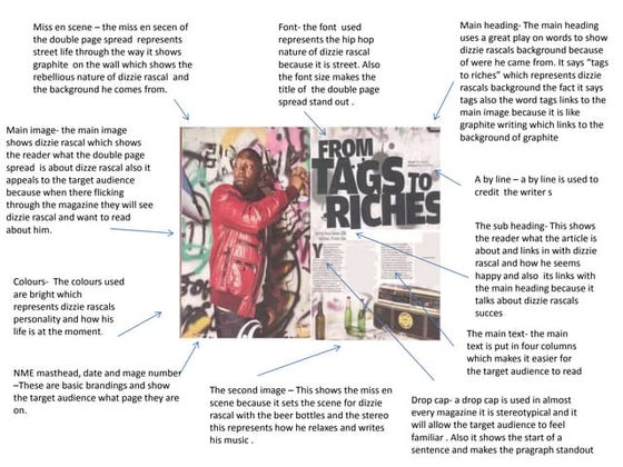 Codes and conventions of a dps | PPT