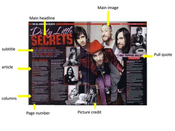 Draft for Double Page Spread | PPTX