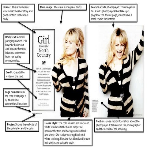 Double page spread | PPT