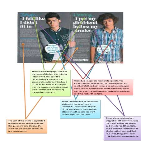 Double page spread (Taylor Swift) | DOCX