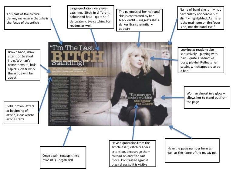 Magazine Double Page Spread Analysis