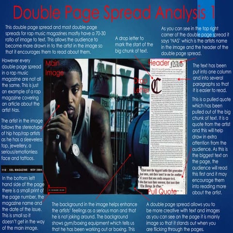 Double Page Spread Analysis | PPT