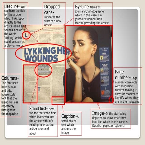 ITD Module Outline | PDF