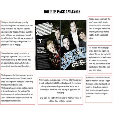 Music Magazine Double Page Spread Features | PPTX