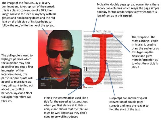 Deconstruction of a double page spread | PPTX