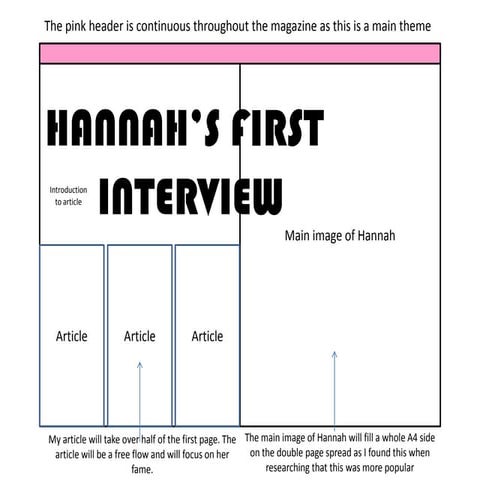 Double page spread draft | PPTX