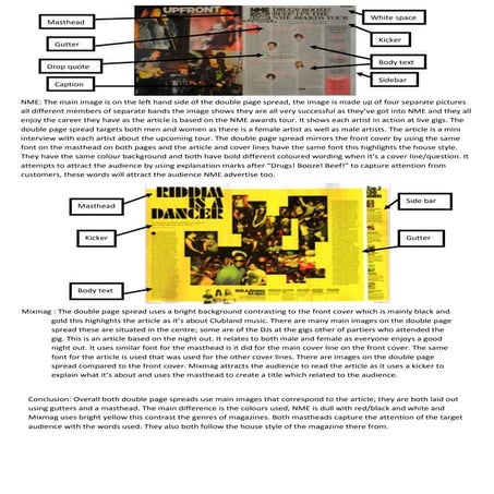 Isim makan | DOCX