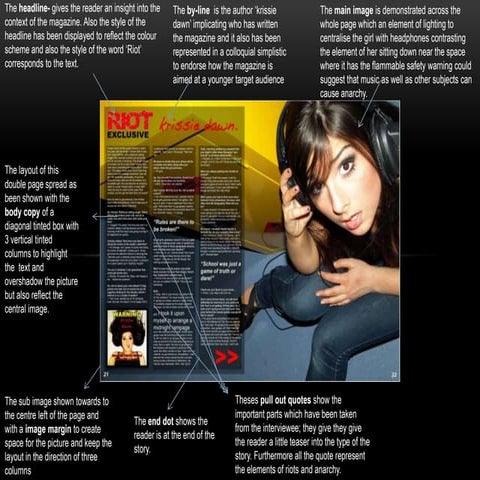 Double page spreads research | PPTX | Technology & Computing