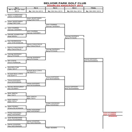 Doubles knockout draw & final result | PDF
