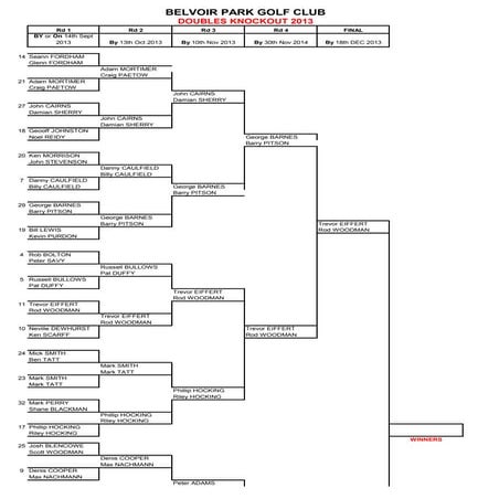 Doubles knockout draw & results | PDF