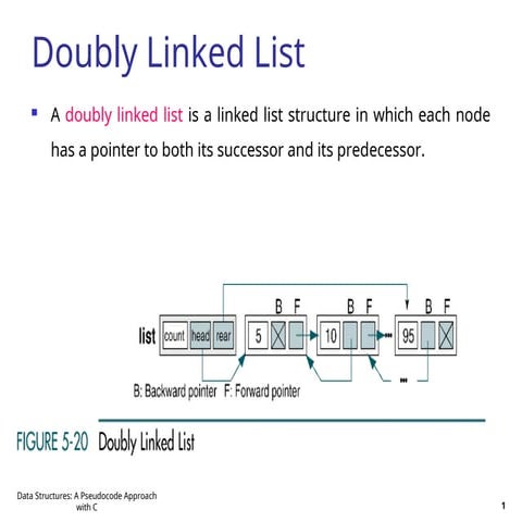 Types of linked list - Doubly linked list list.ppt