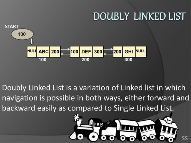 Doubly Linked List || Operations || Algorithms | PPT Doubly Linked List || Operations || Algorithms | PPT