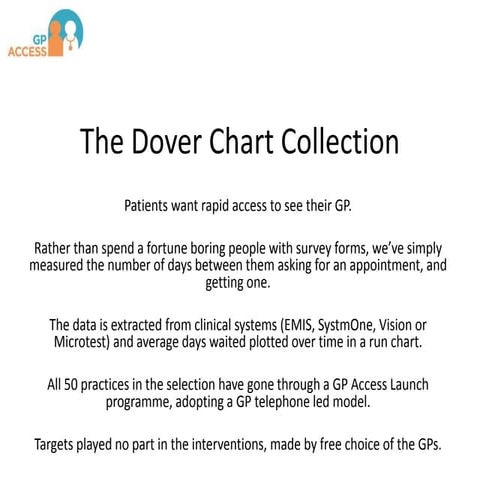 Dover chart collection | PPT