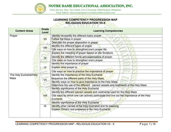Holy Week PPT Explained.pptx | National & Civic Holidays | Holidays