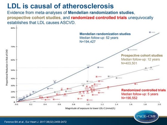 SPIRE 1 Clinical Trial Visual Abstract | PDF | Heart and Cardiovascular ...