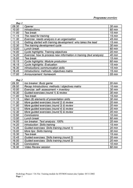Learning module template (3) | DOC