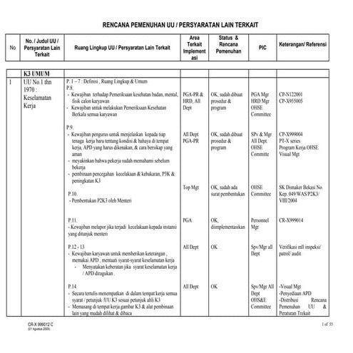 Peraturan Perusahaan