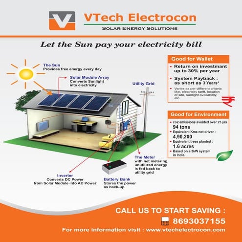 Growatt Hybrid Inverter | PDF