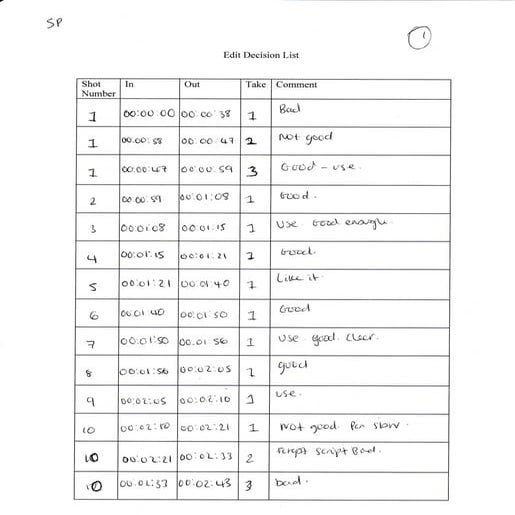 Edit decision list | PDF