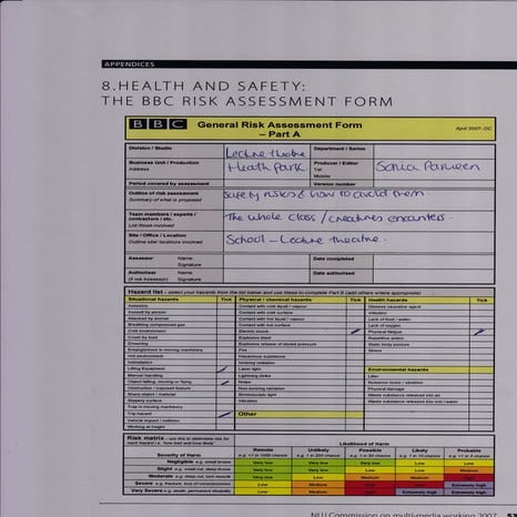 Dance Risk-Assessment | PDF