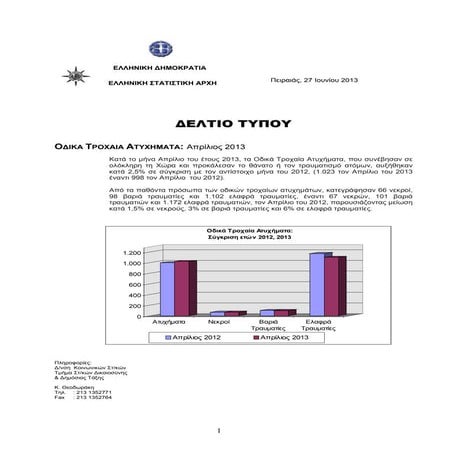 ΟΔΙΚΑ ΤΡΟΧΑΙΑ ΑΤΥΧΗΜΑΤΑ-ΔΕΛΤΙΟ ΤΥΠΟΥ-ΕΛΣΤΑΤ | PDF
