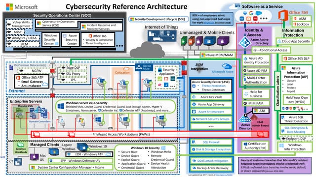 Creating the Perfect SOC Room Design.pdf