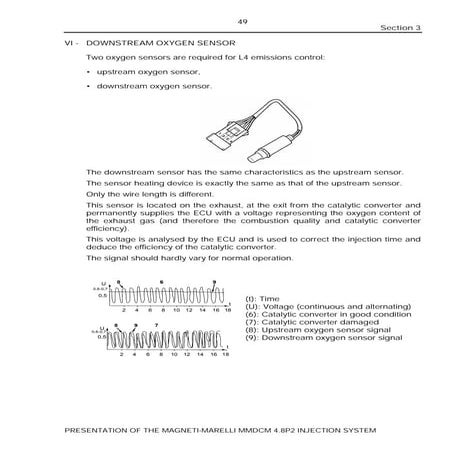 Downstream Oxygen Sensor. Syst.2ºSonda | PDF | Chemistry | Science