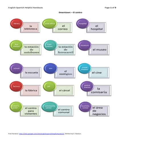 Downtown el centro | PDF